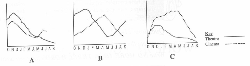 IELTS Practice Test Plus 1 General Training Listening Test 1 (Free ...