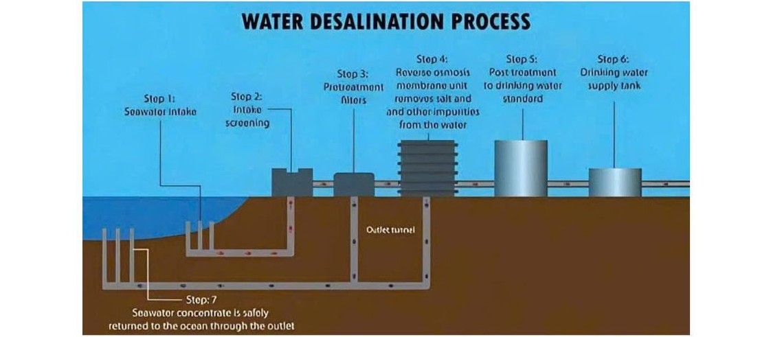 IELTS Forecast Academic Writing Test 10 (Free Online Test & Samples)